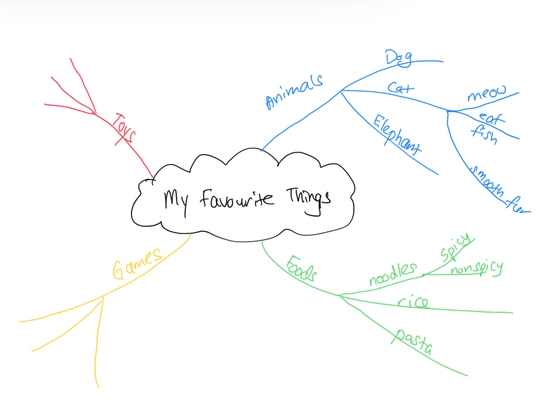 Boosting Student Success with Mind Maps - Powerplay Edu Lab Pte Ltd