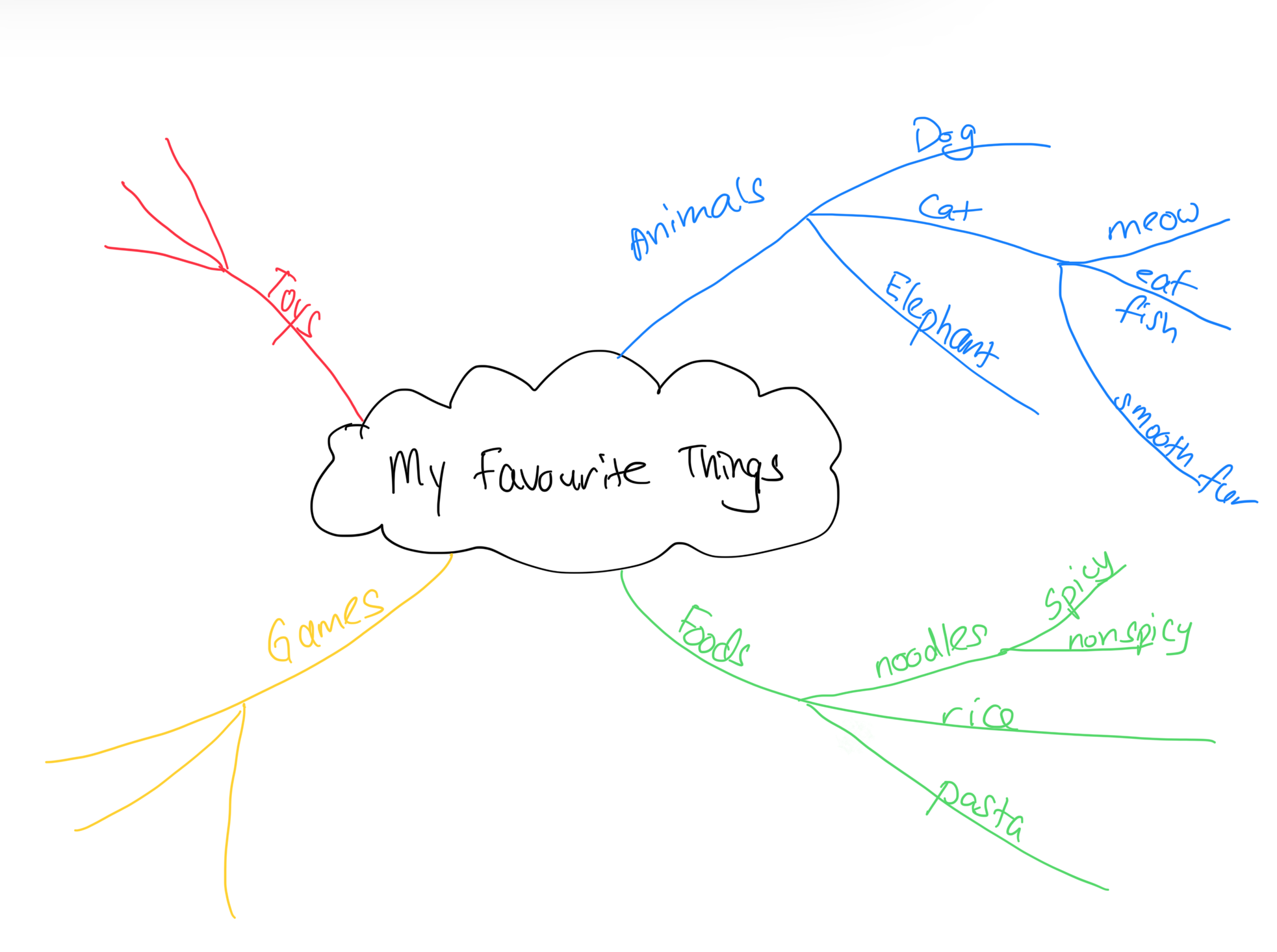 Boosting Student Success with Mind Maps - Powerplay Edu Lab Pte Ltd